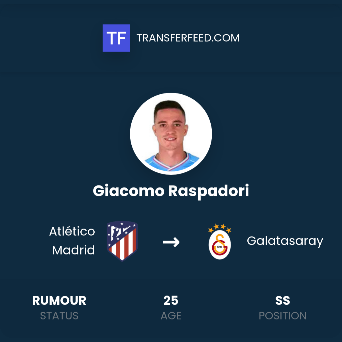 Giacomo Raspadori Transfer from Atlético Madrid to Galatasaray ...