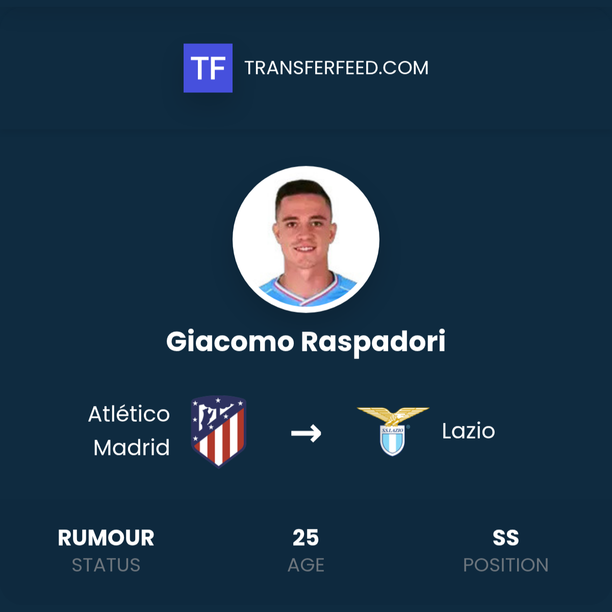 Giacomo Raspadori Transfer from Atlético Madrid to Lazio - TransferFeed