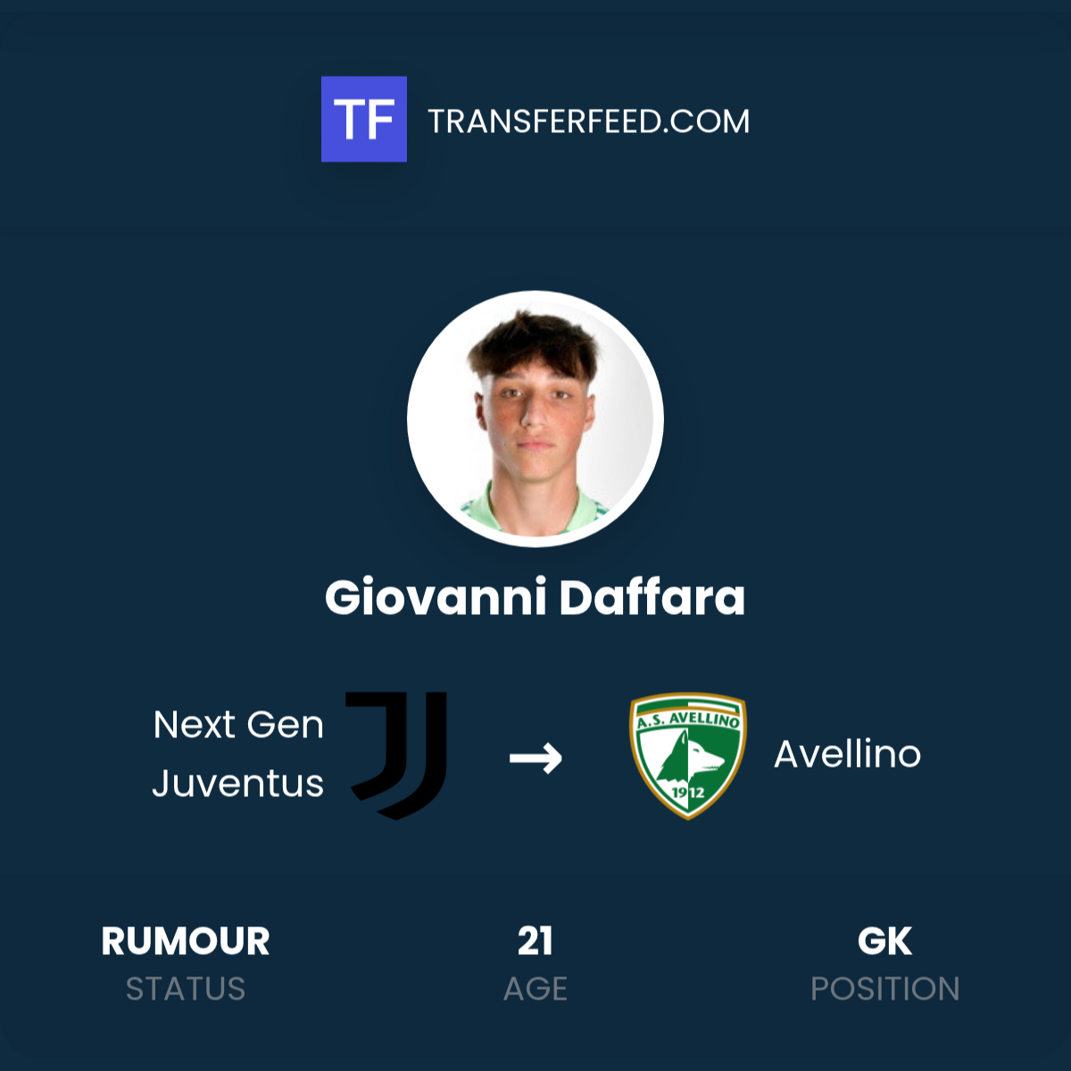 Giovanni Daffara Transfer from Next Gen Juventus to Avellino - TransferFeed