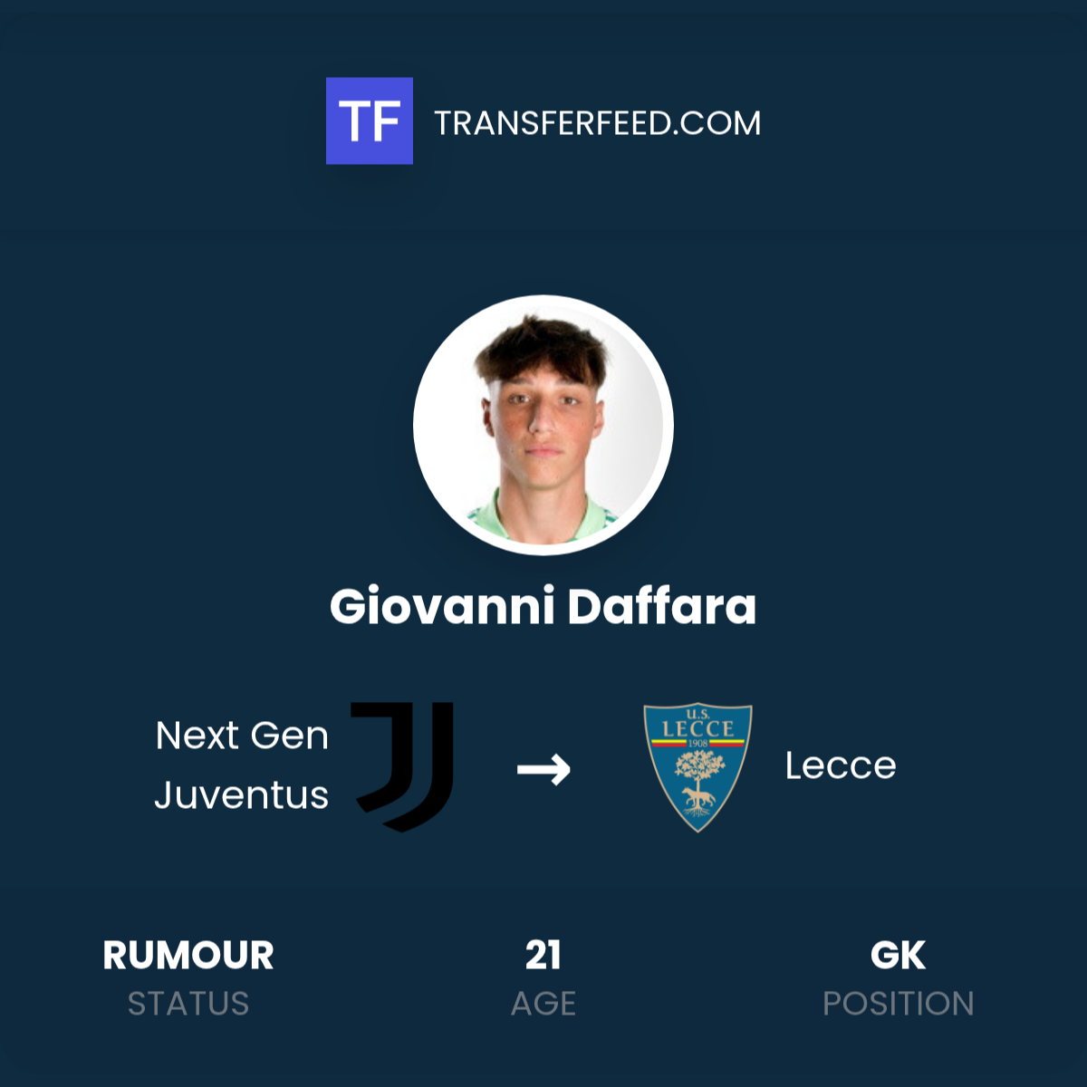 Giovanni Daffara Transfer from Next Gen Juventus to Lecce - TransferFeed