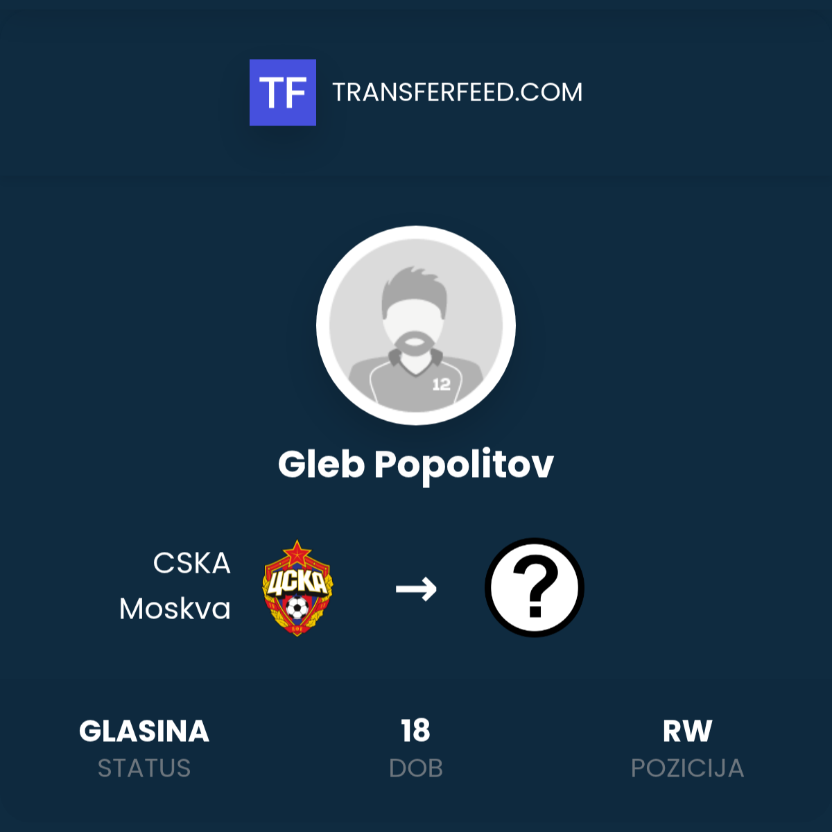 Gleb Popolitov (CSKA Moskva) - odlazi iz kluba? - TransferFeed