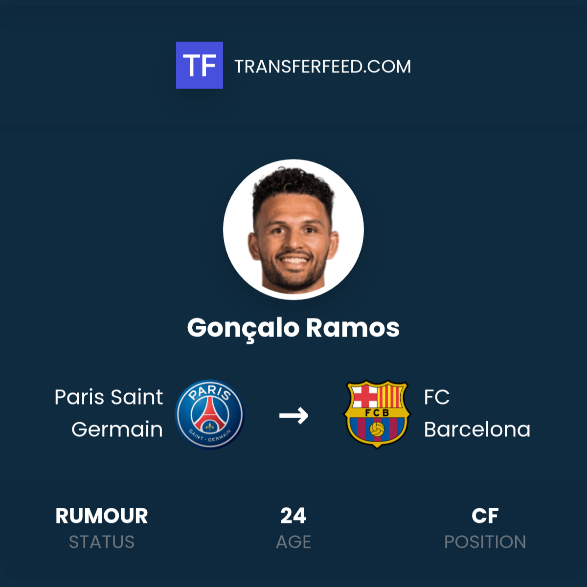 Gonçalo Ramos Transfer from Paris Saint Germain to FC Barcelona ...