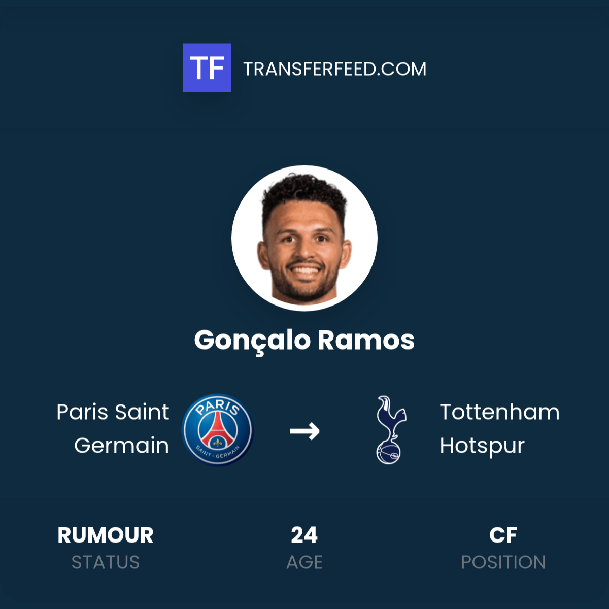 Gonçalo Ramos Transfer from Paris Saint Germain to Tottenham Hotspur ...