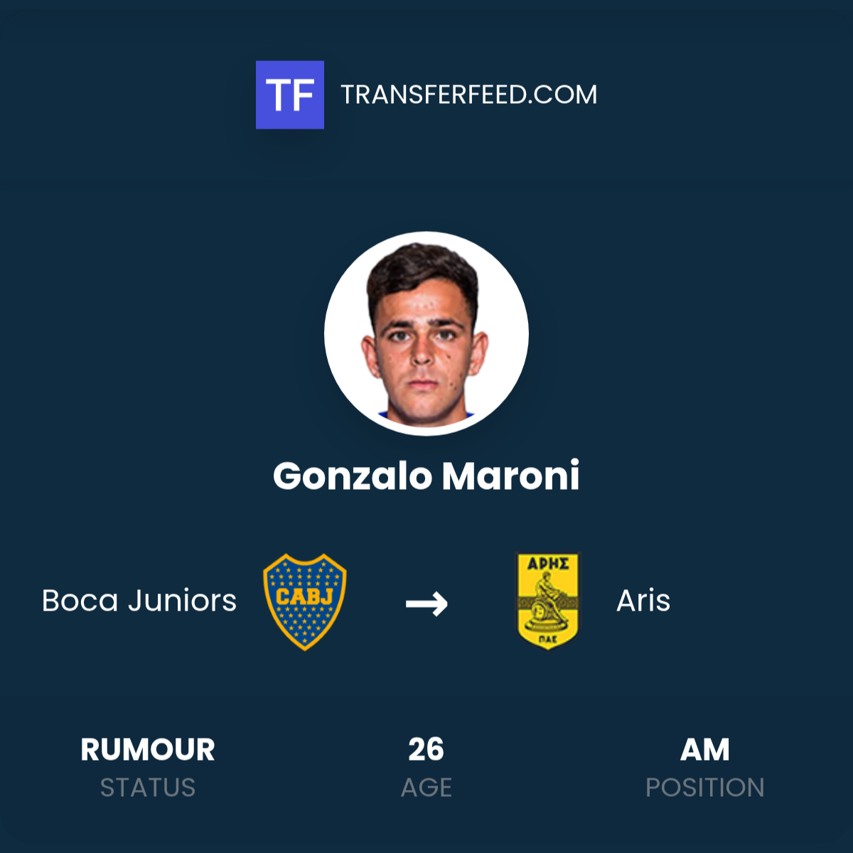 Gonzalo Maroni Transfer from Boca Juniors to Aris - TransferFeed