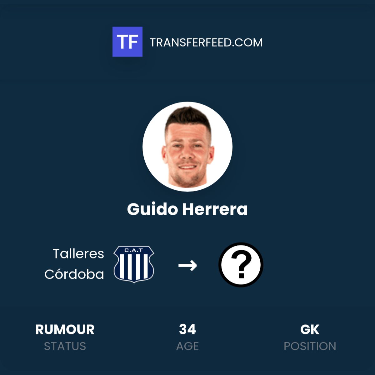 Guido Herrera leaving Talleres Córdoba? - TransferFeed