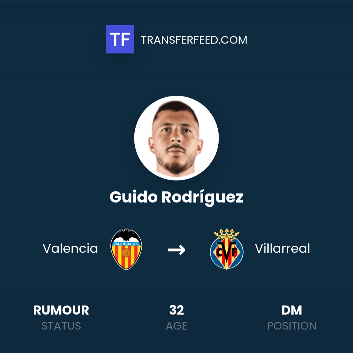 Guido Rodríguez Transfer from Valencia to Villarreal - TransferFeed