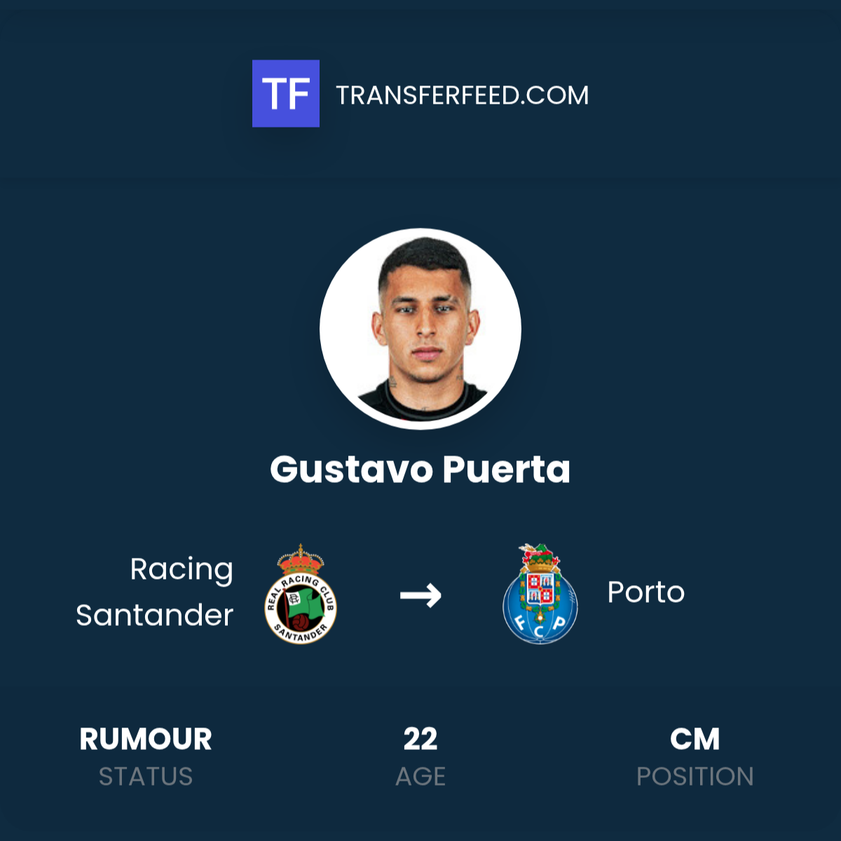 Gustavo Puerta Transfer from Racing Santander to Porto - TransferFeed