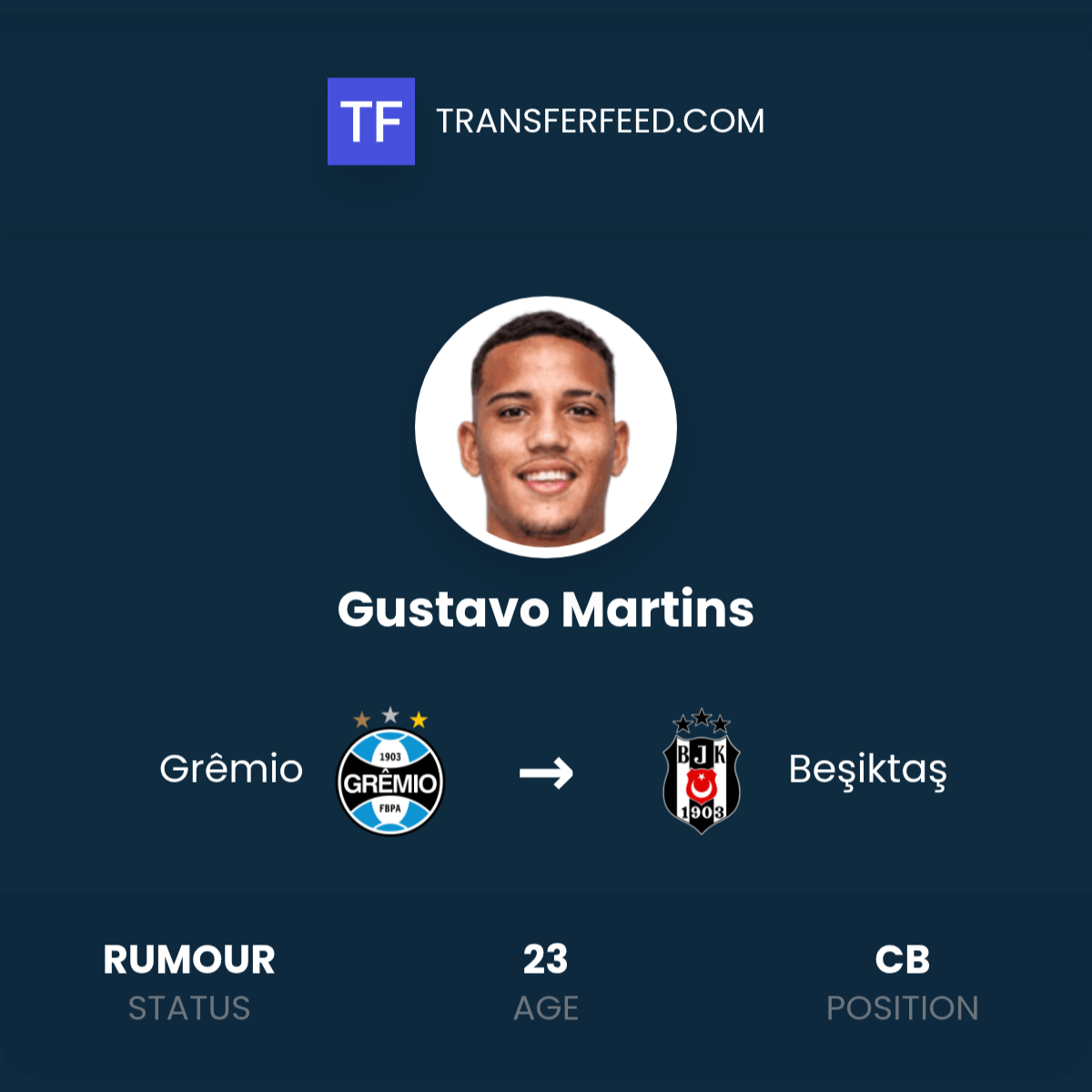 Gustavo Martins Transfer from Grêmio to Beşiktaş - TransferFeed