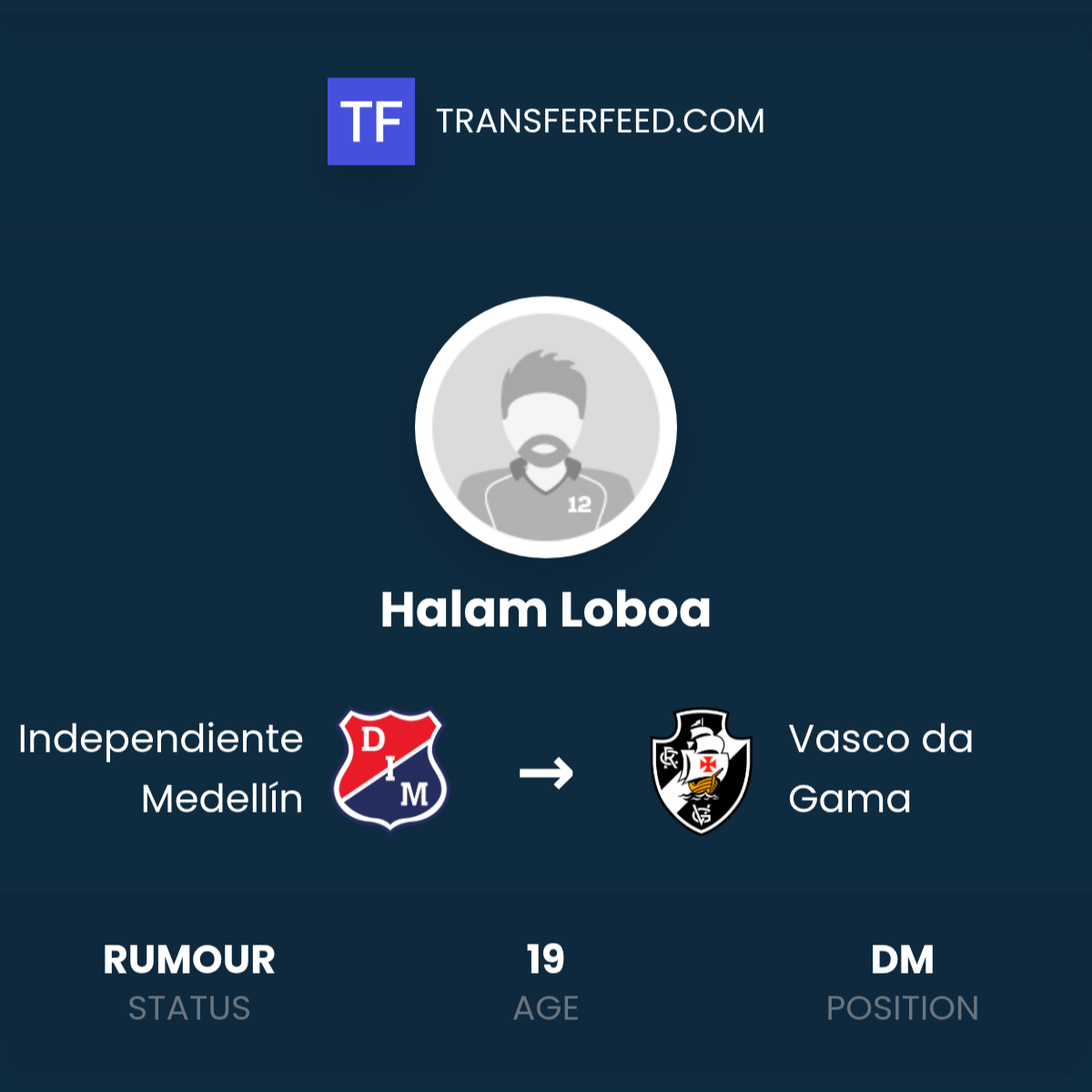 Halam Loboa Transfer from Independiente Medellín to Vasco da Gama ...