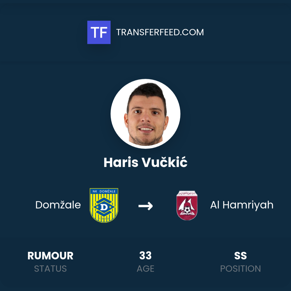 Haris Vučkić Transfer from Domžale to Al Hamriyah - TransferFeed