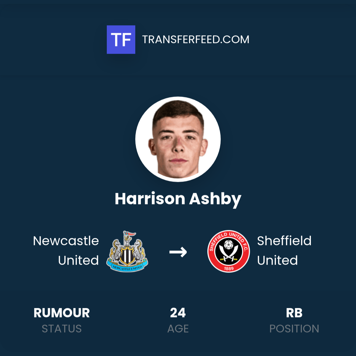 Harrison Ashby Transfer from Newcastle United to Sheffield United ...