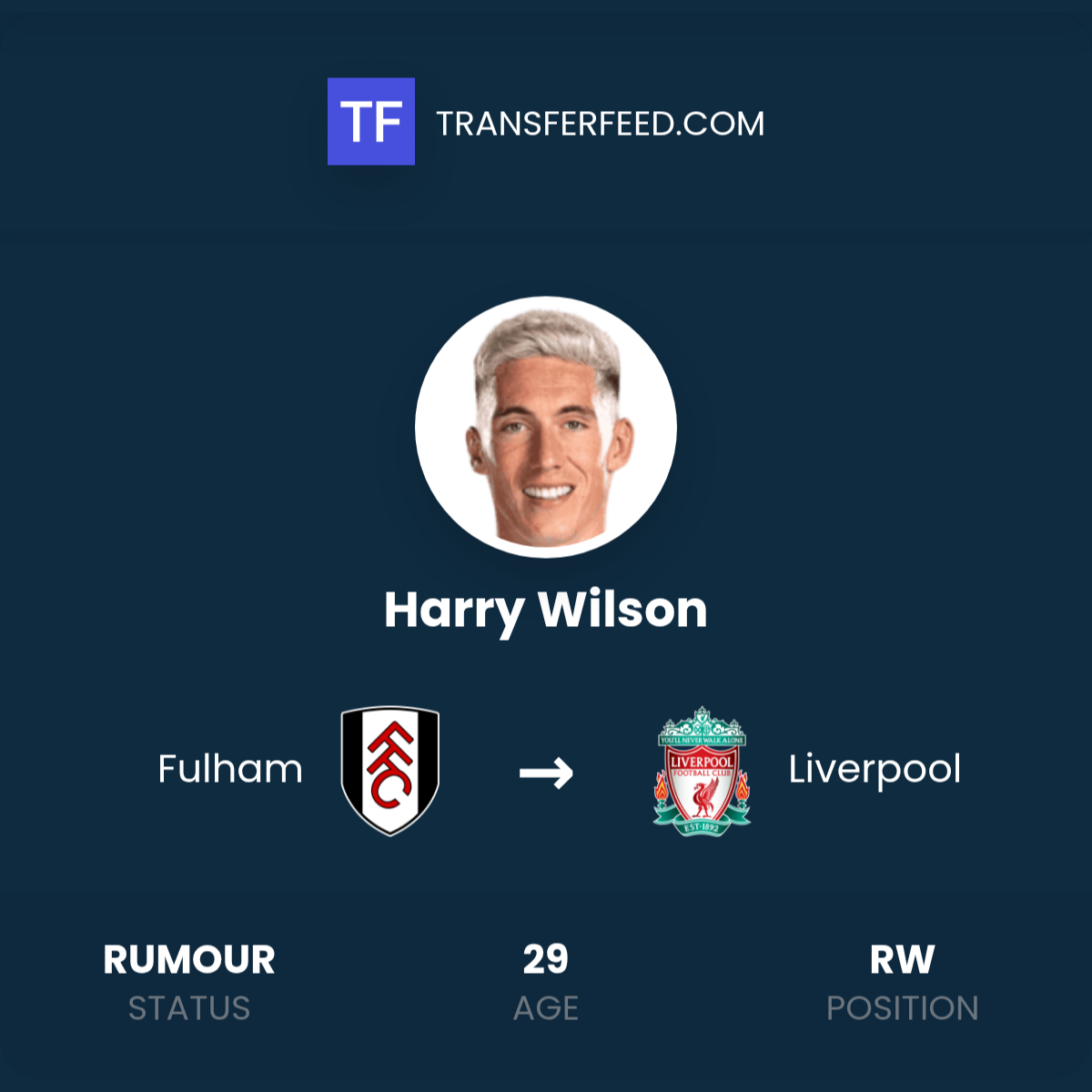 Harry Wilson Transfer from Fulham to Liverpool - TransferFeed