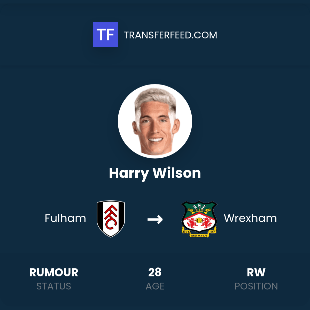 Harry Wilson Transfer from Fulham to Wrexham - TransferFeed