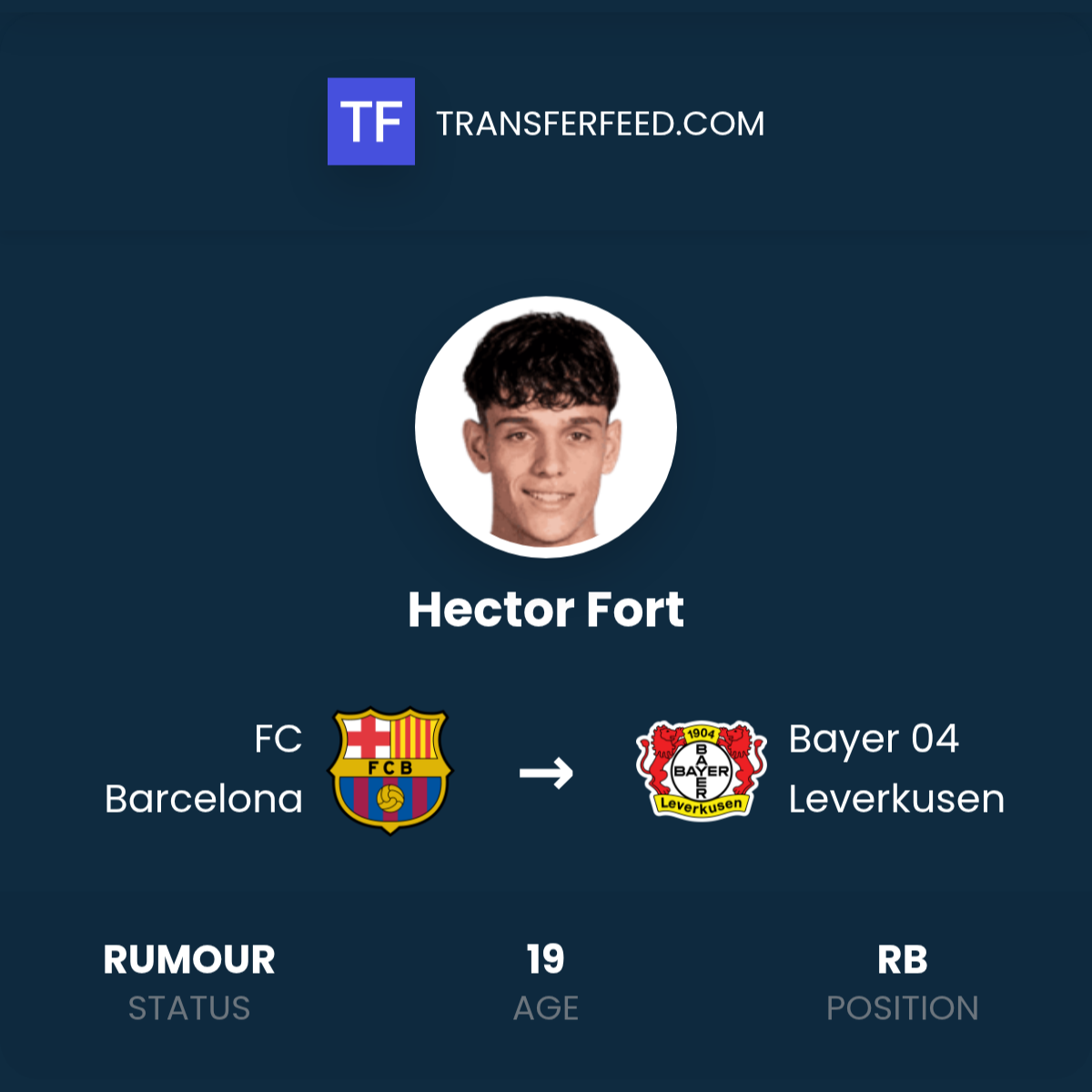 Hector Fort Transfer from FC Barcelona to Bayer 04 Leverkusen ...