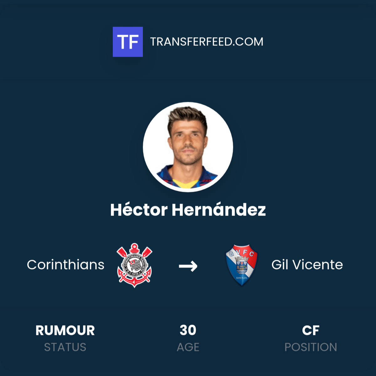 Héctor Hernández Transfer from Corinthians to Gil Vicente - TransferFeed