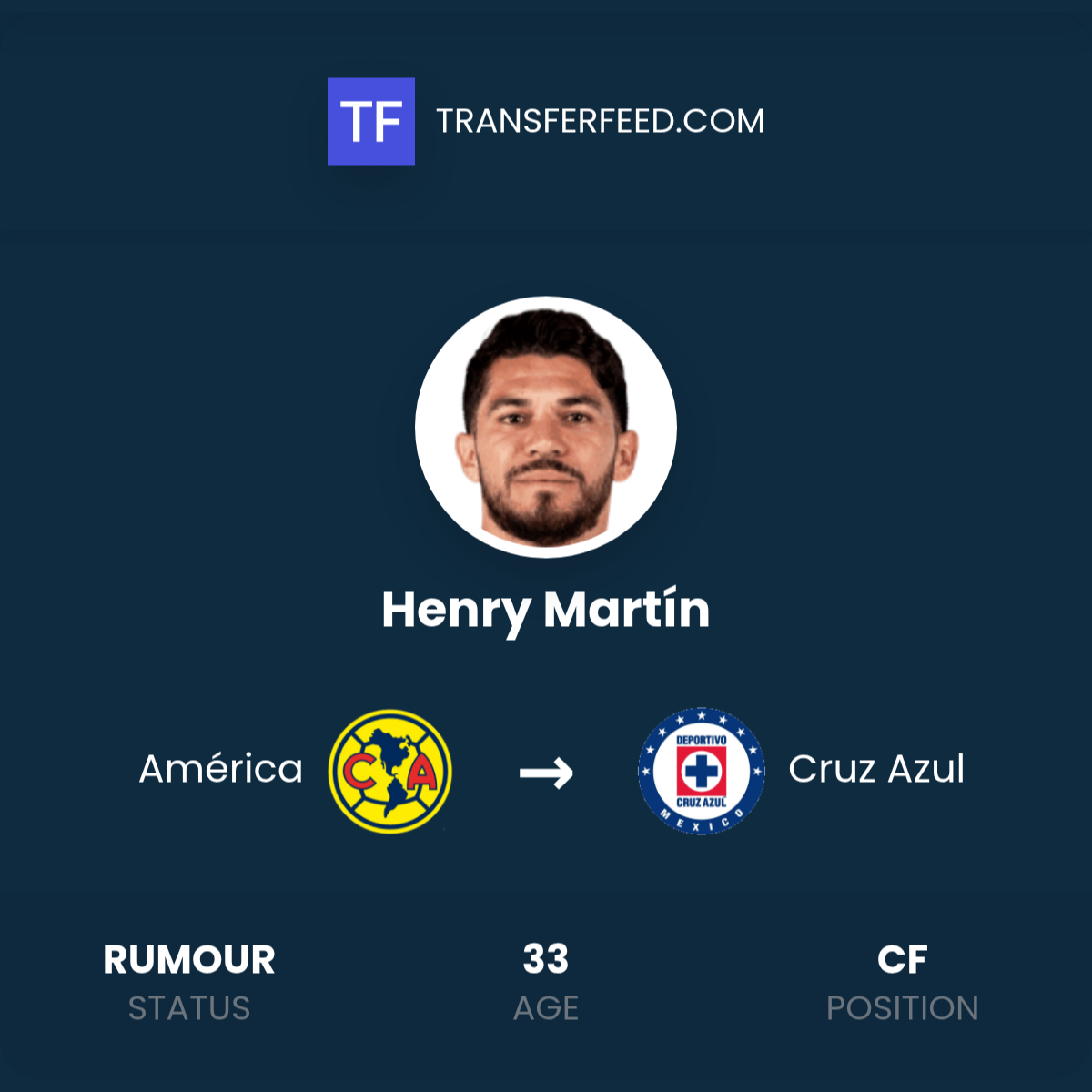 Henry Martín Transfer from América to Cruz Azul - TransferFeed
