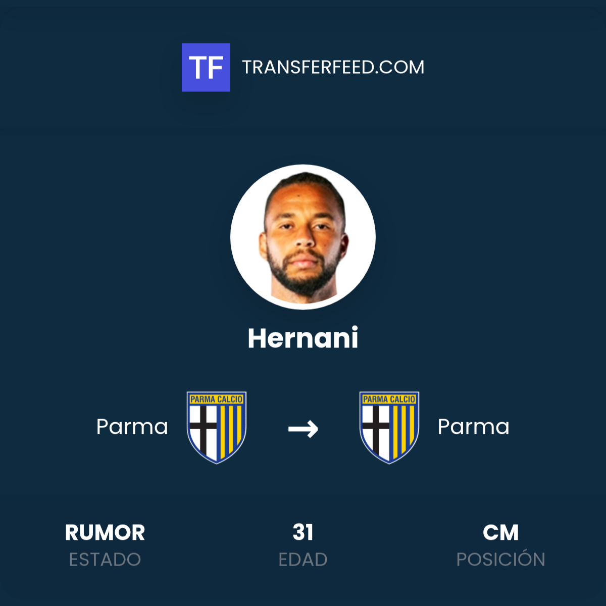 Hernani: Renovación de contrato con Parma - TransferFeed