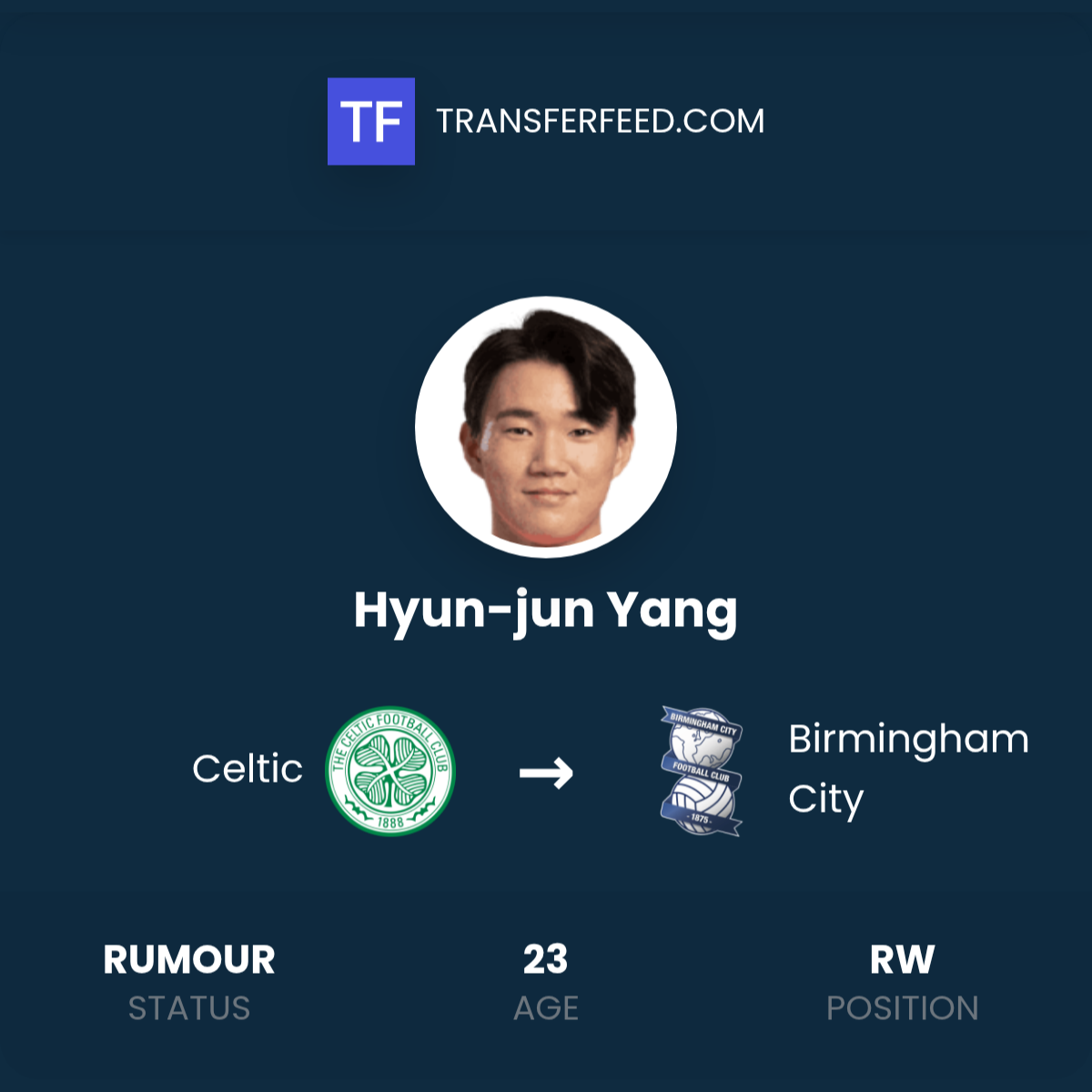 Hyun-jun Yang Transfer from Celtic to Birmingham City - TransferFeed