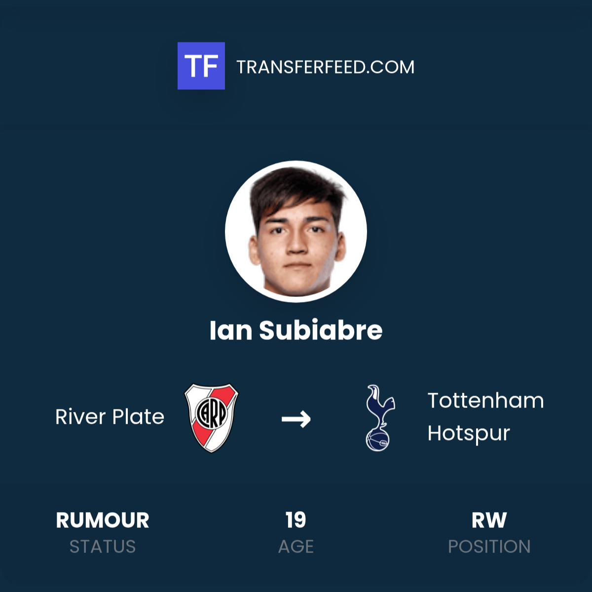 Ian Subiabre Transfer from River Plate to Tottenham Hotspur - TransferFeed