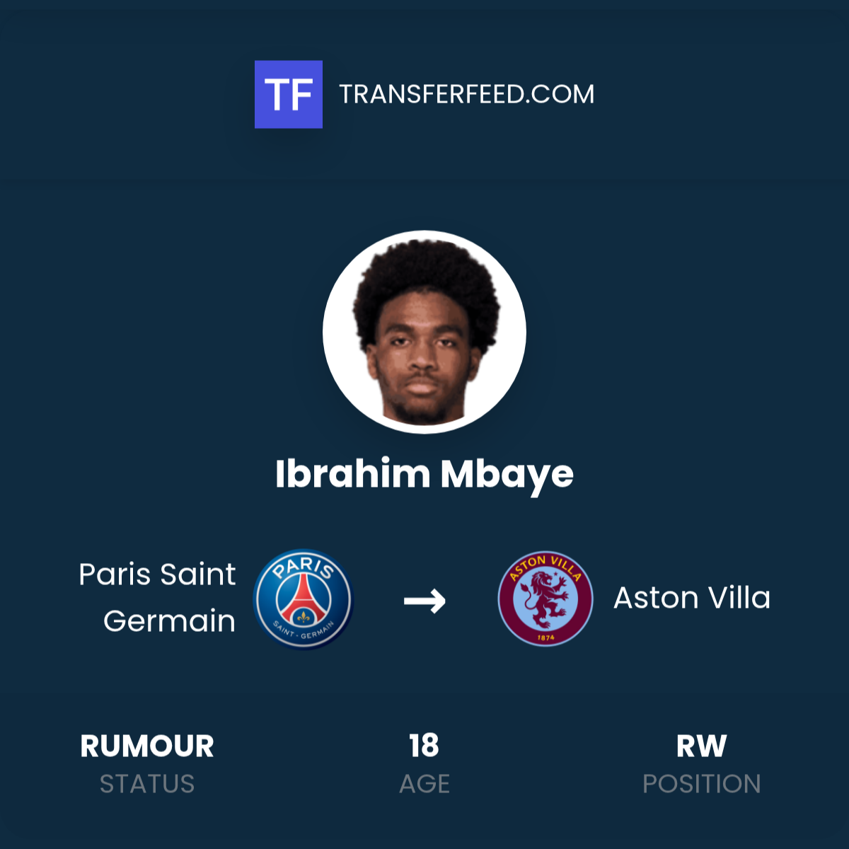 Ibrahim Mbaye Transfer from Paris Saint Germain to Aston Villa ...