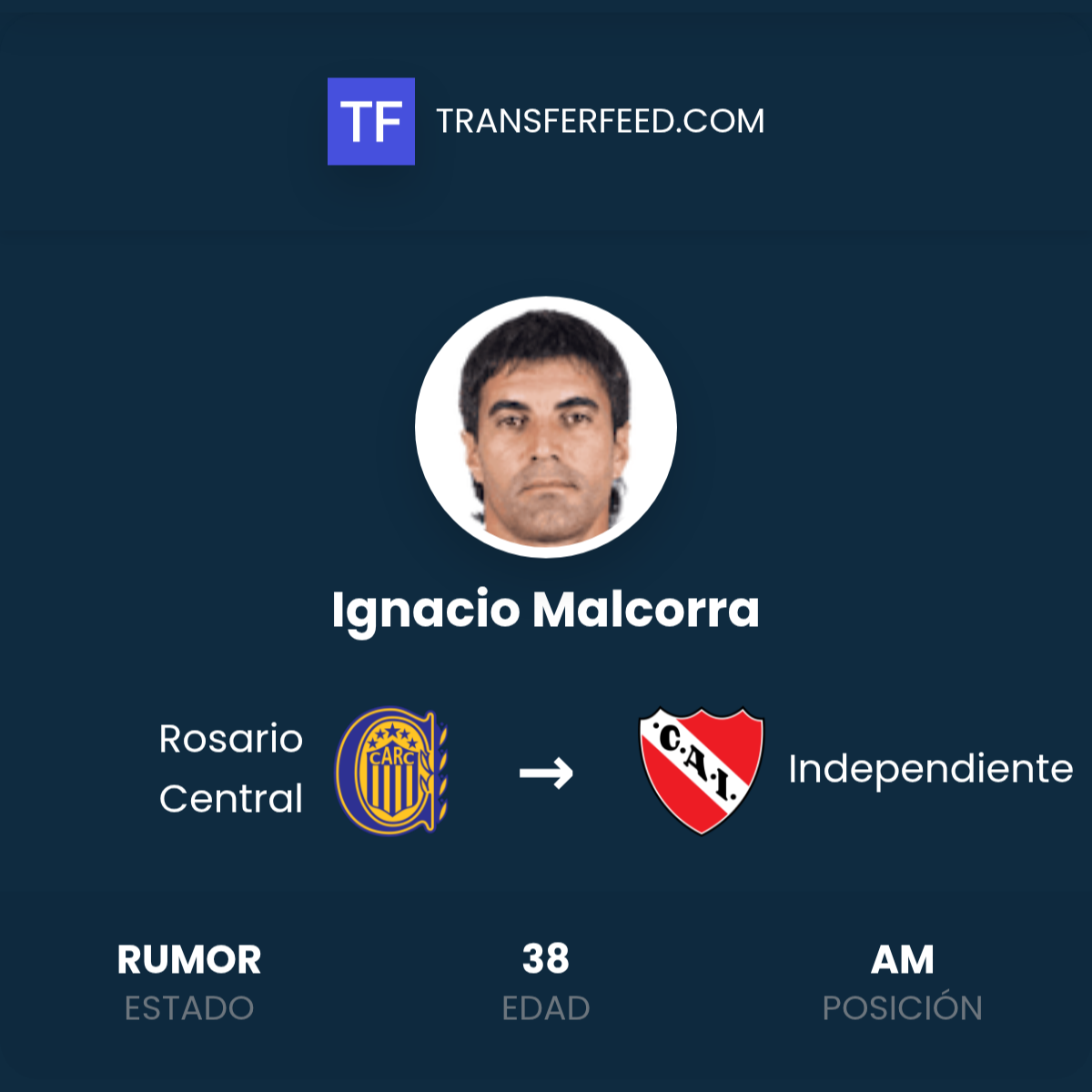 Fichaje de Ignacio Malcorra: Rosario Central a Independiente - TransferFeed