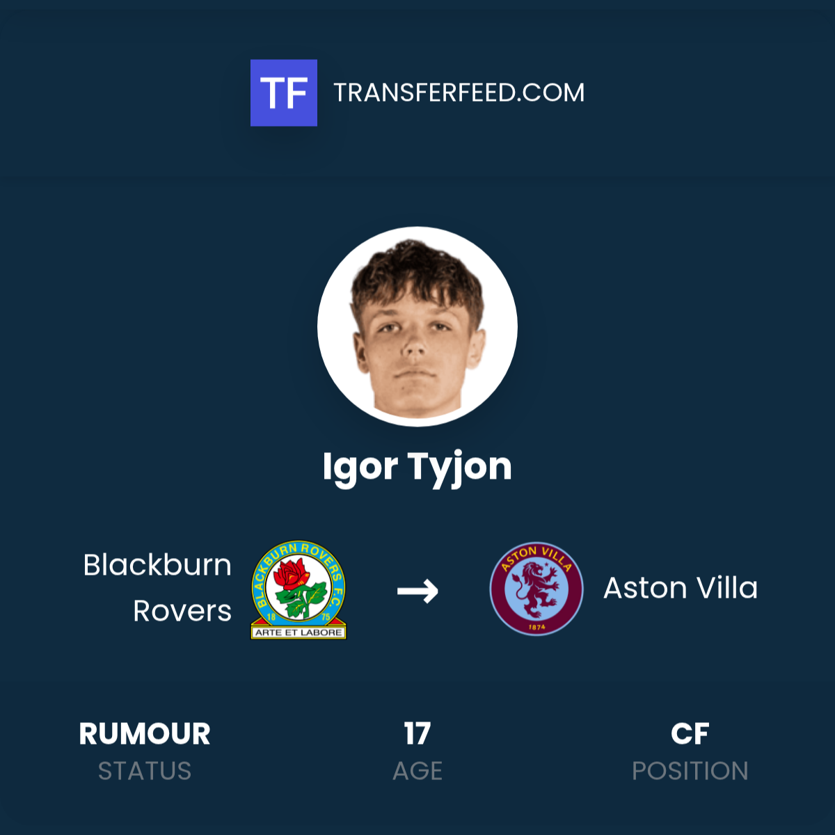 Igor Tyjon Transfer from Blackburn Rovers to Aston Villa - TransferFeed
