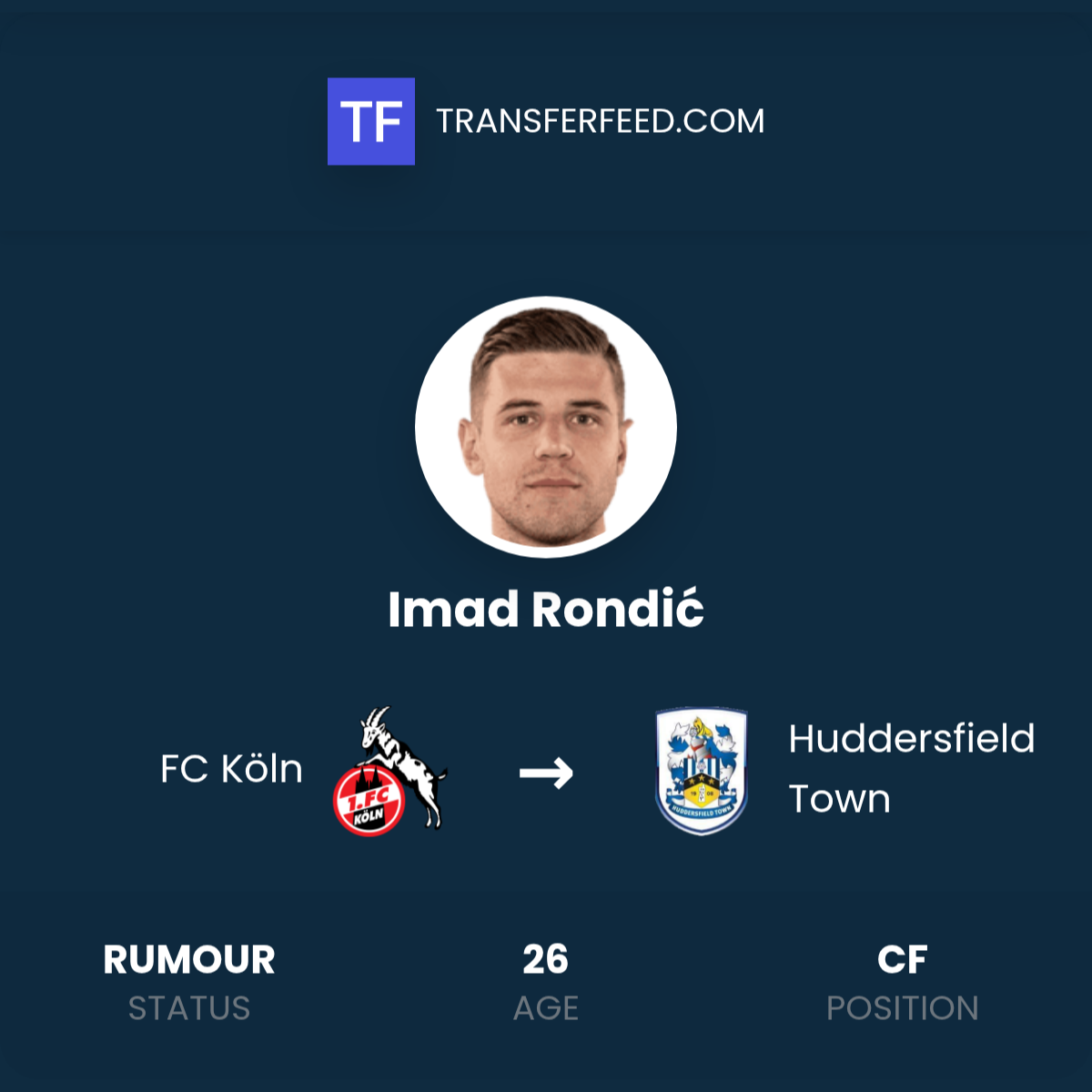 Imad Rondić Transfer from FC Köln to Huddersfield Town - TransferFeed