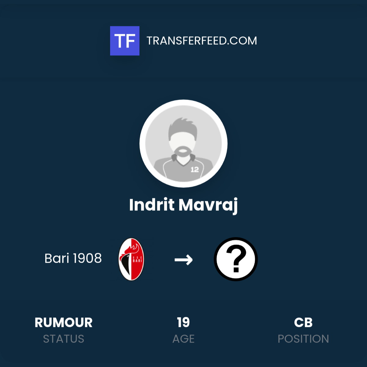 Indrit Mavraj leaving Bari 1908? - TransferFeed
