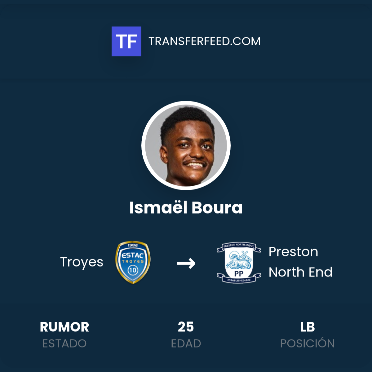 Fichaje de Ismaël Boura: Troyes a Preston North End - TransferFeed