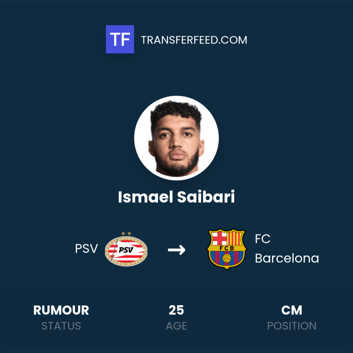 Ismael Saibari Transfer from PSV to FC Barcelona - TransferFeed