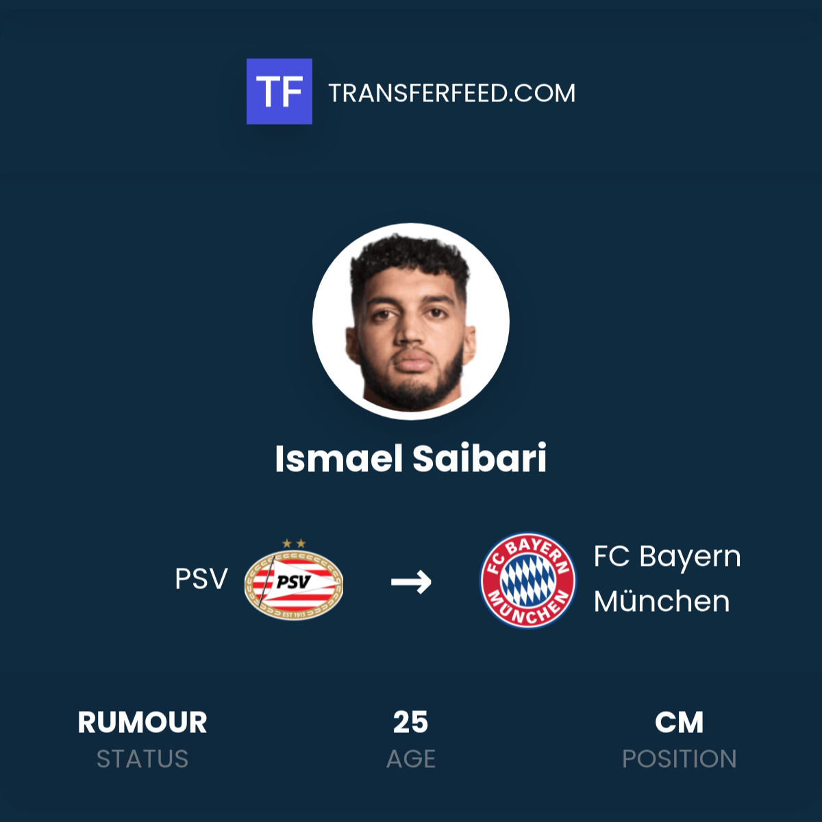 Ismael Saibari Transfer from PSV to FC Bayern München - TransferFeed