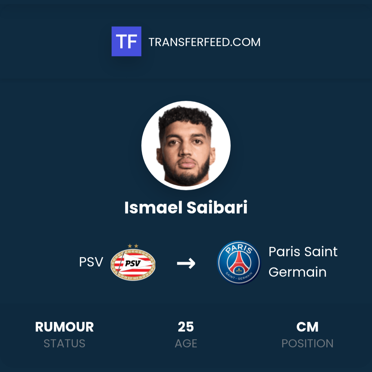 Ismael Saibari Transfer from PSV to Paris Saint Germain - TransferFeed