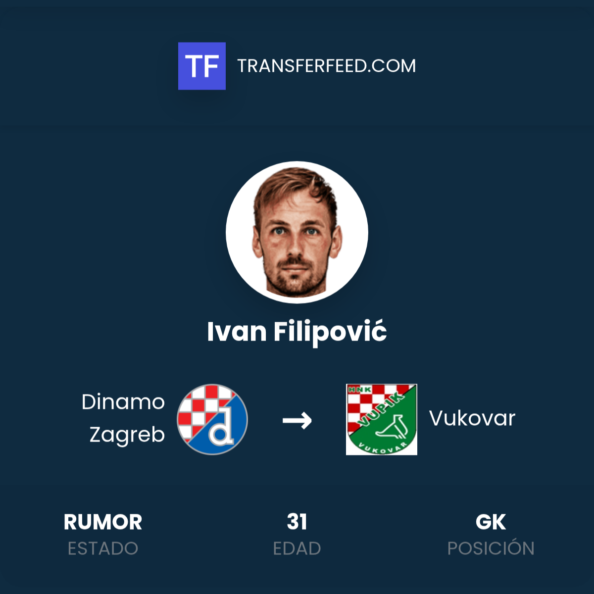 Fichaje de Ivan Filipović: Dinamo Zagreb a Vukovar - TransferFeed