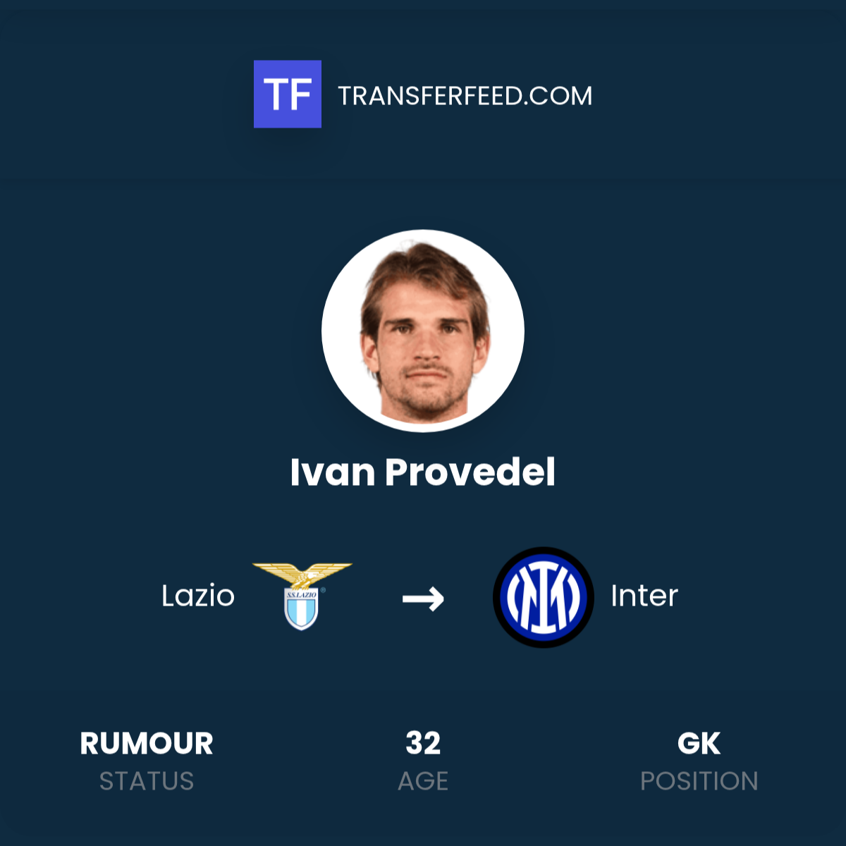 Ivan Provedel Transfer from Lazio to Inter - TransferFeed