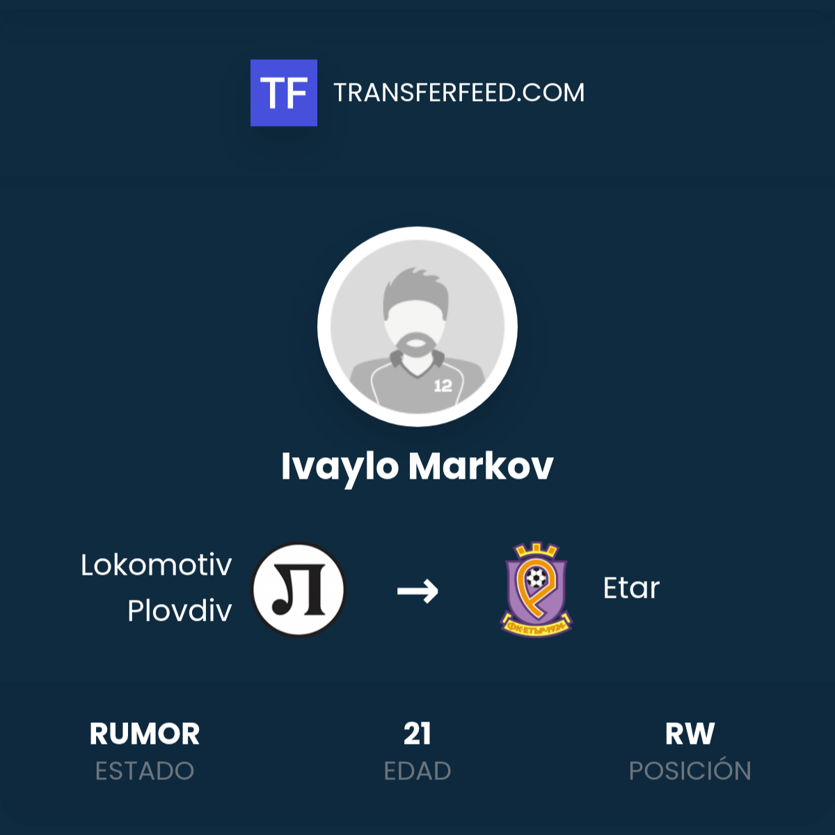 Fichaje de Ivaylo Markov: Lokomotiv Plovdiv a Etar - TransferFeed