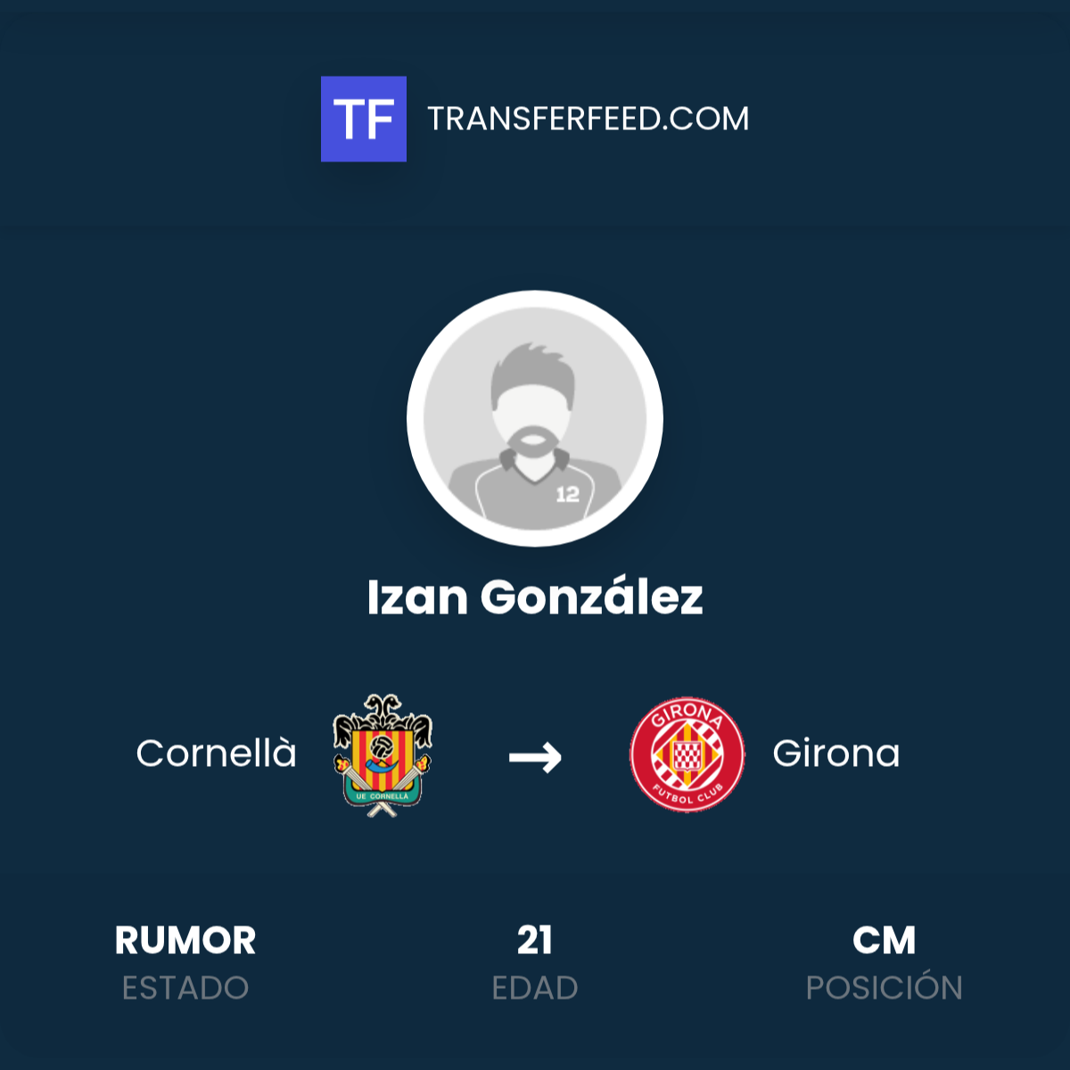 Fichaje de Izan González: Cornellà a Girona - TransferFeed