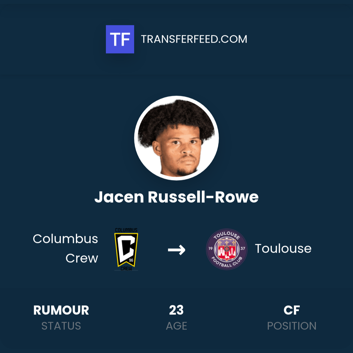 Jacen Russell-Rowe Transfer from Columbus Crew to Toulouse - TransferFeed