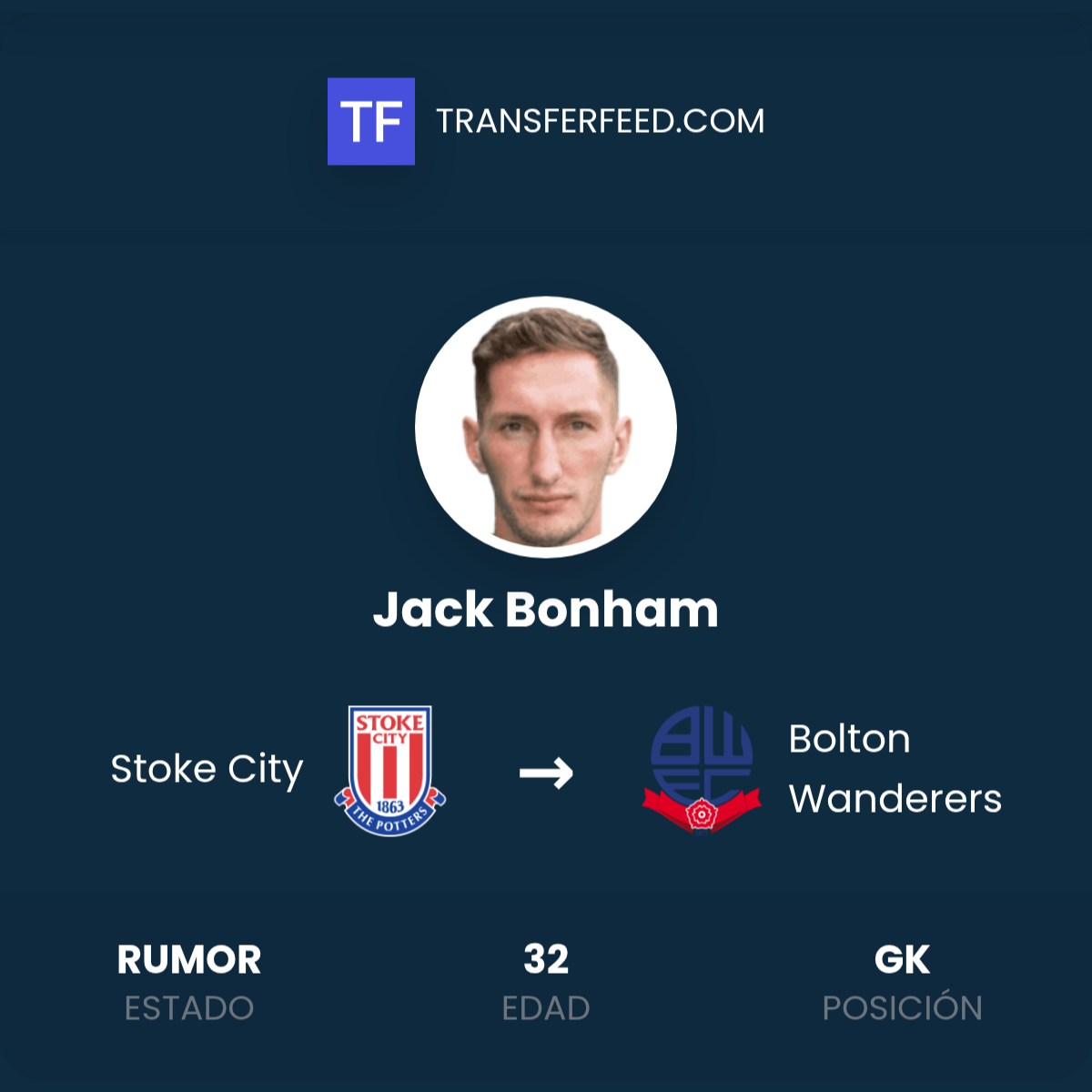 Fichaje de Jack Bonham: Stoke City a Bolton Wanderers - TransferFeed