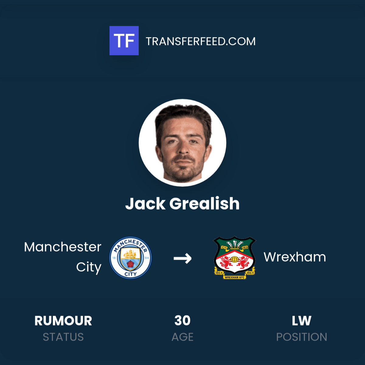 Jack Grealish Transfer from Manchester City to Wrexham - TransferFeed