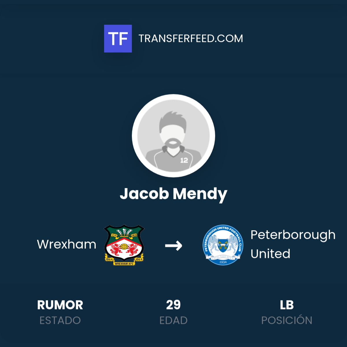 Fichaje de Jacob Mendy: Wrexham a Peterborough United - TransferFeed