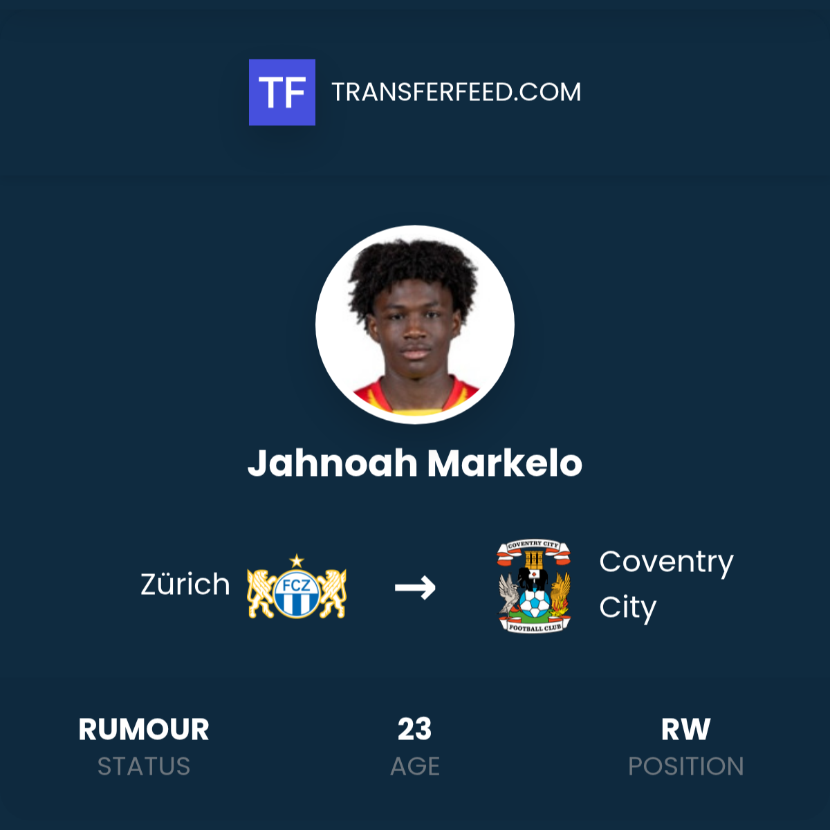 Jahnoah Markelo Transfer from Zürich to Coventry City - TransferFeed