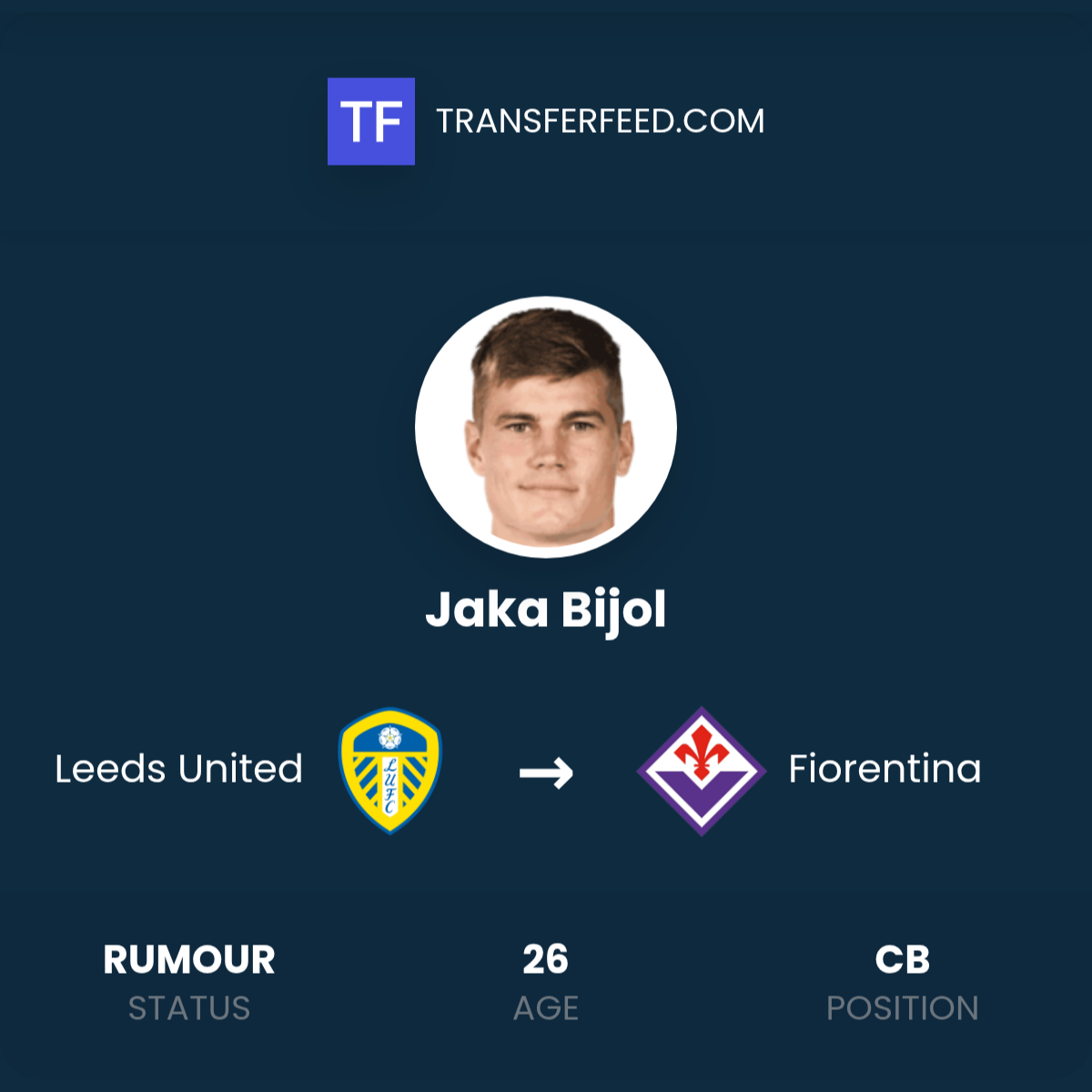 Jaka Bijol Transfer from Leeds United to Fiorentina - TransferFeed