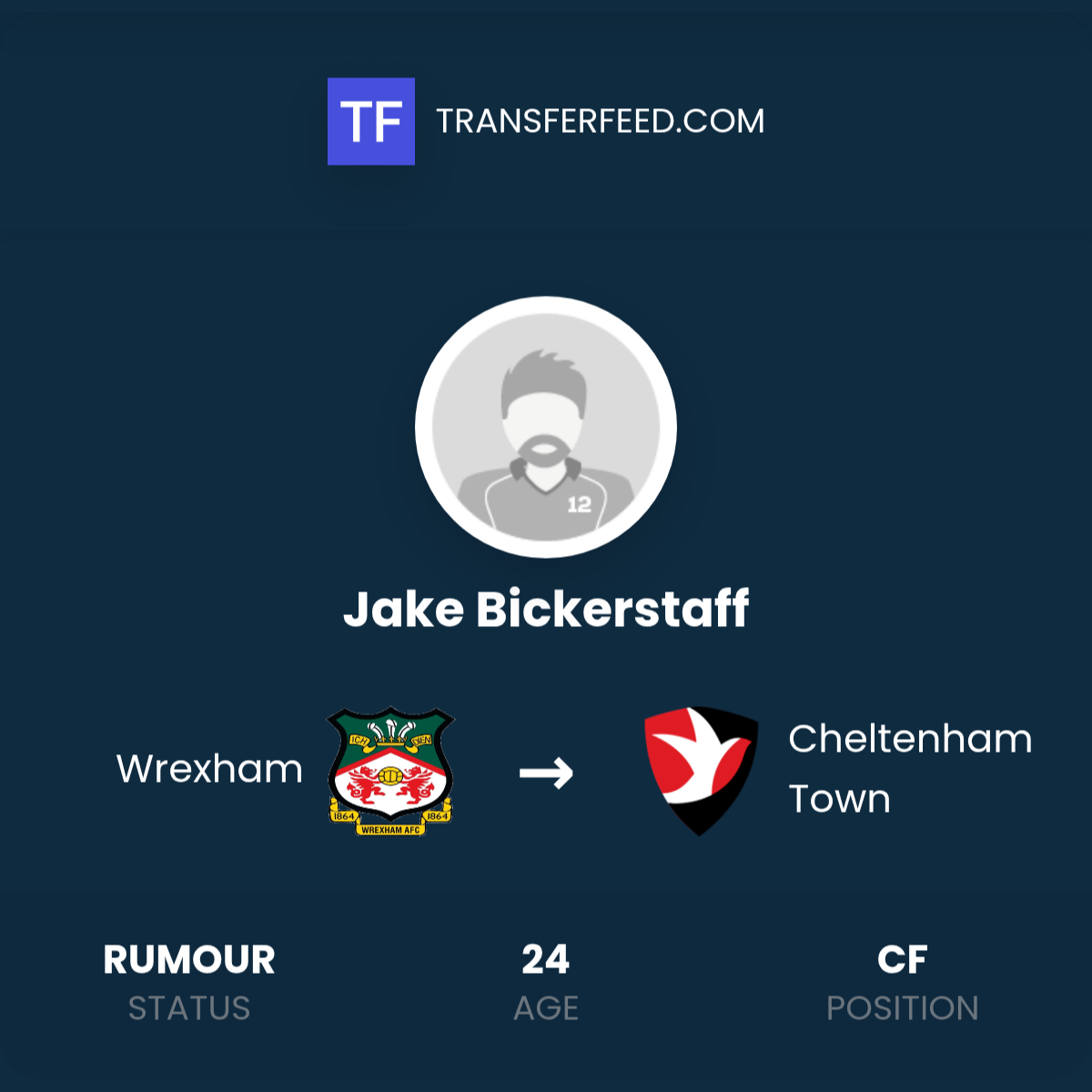 Jake Bickerstaff Transfer from Wrexham to Cheltenham Town - TransferFeed