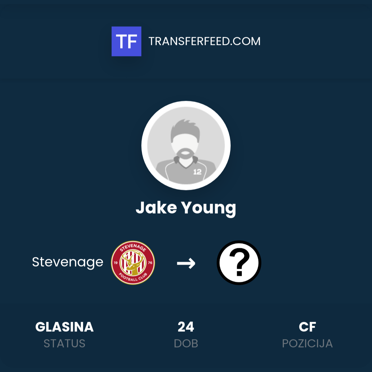 Jake Young (Stevenage) - odlazi iz kluba? - TransferFeed