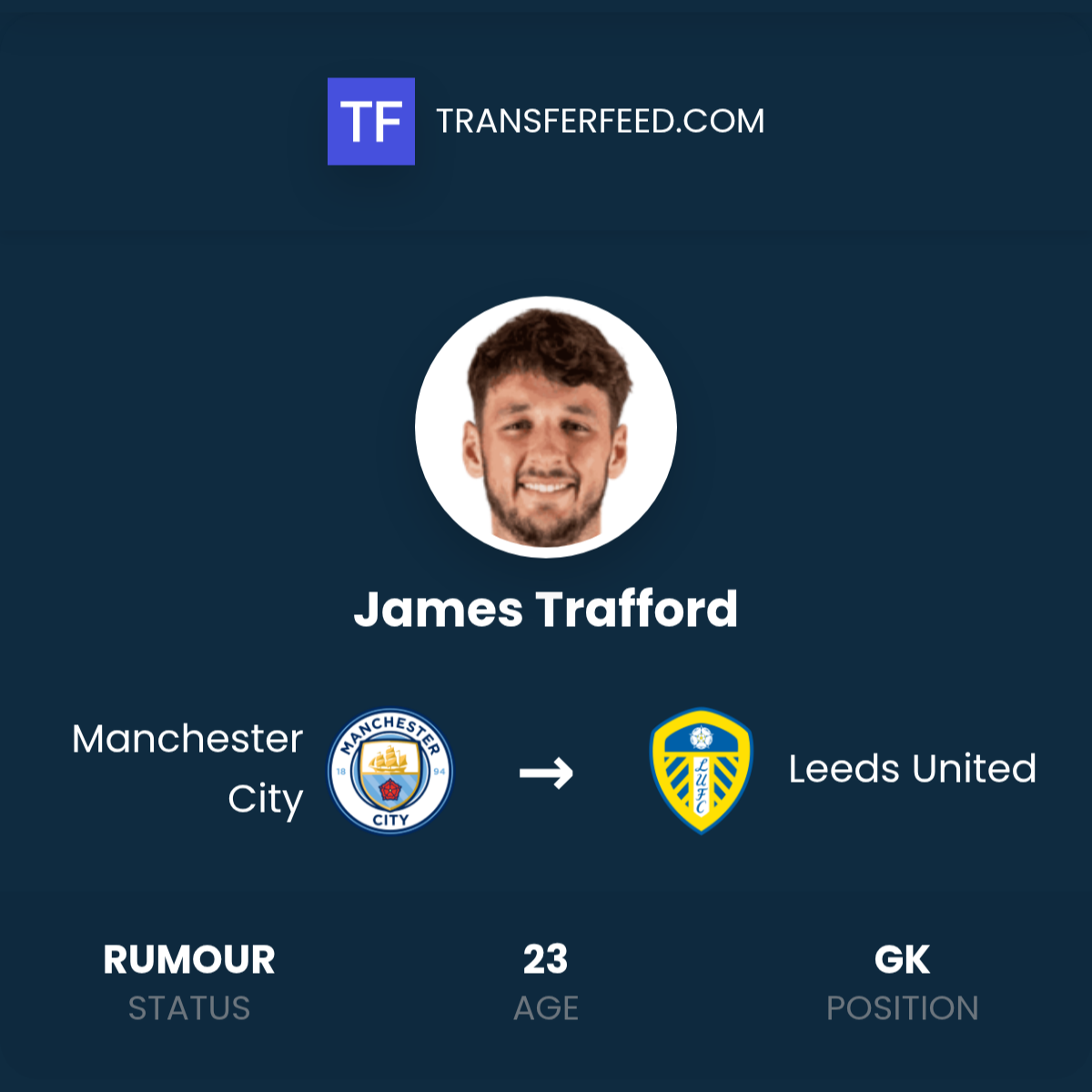 James Trafford Transfer from Manchester City to Leeds United - TransferFeed