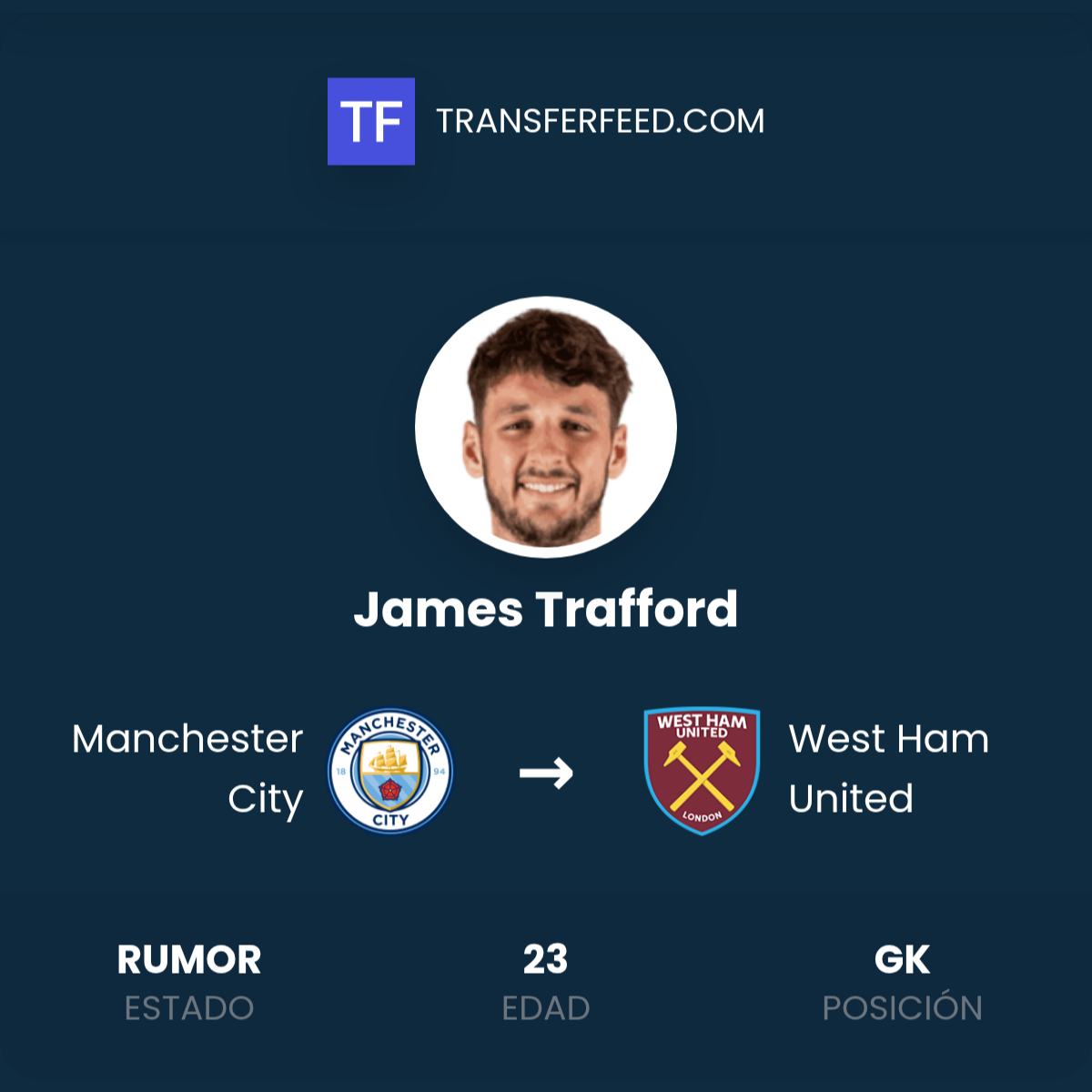 Fichaje de James Trafford: Manchester City a West Ham United - TransferFeed