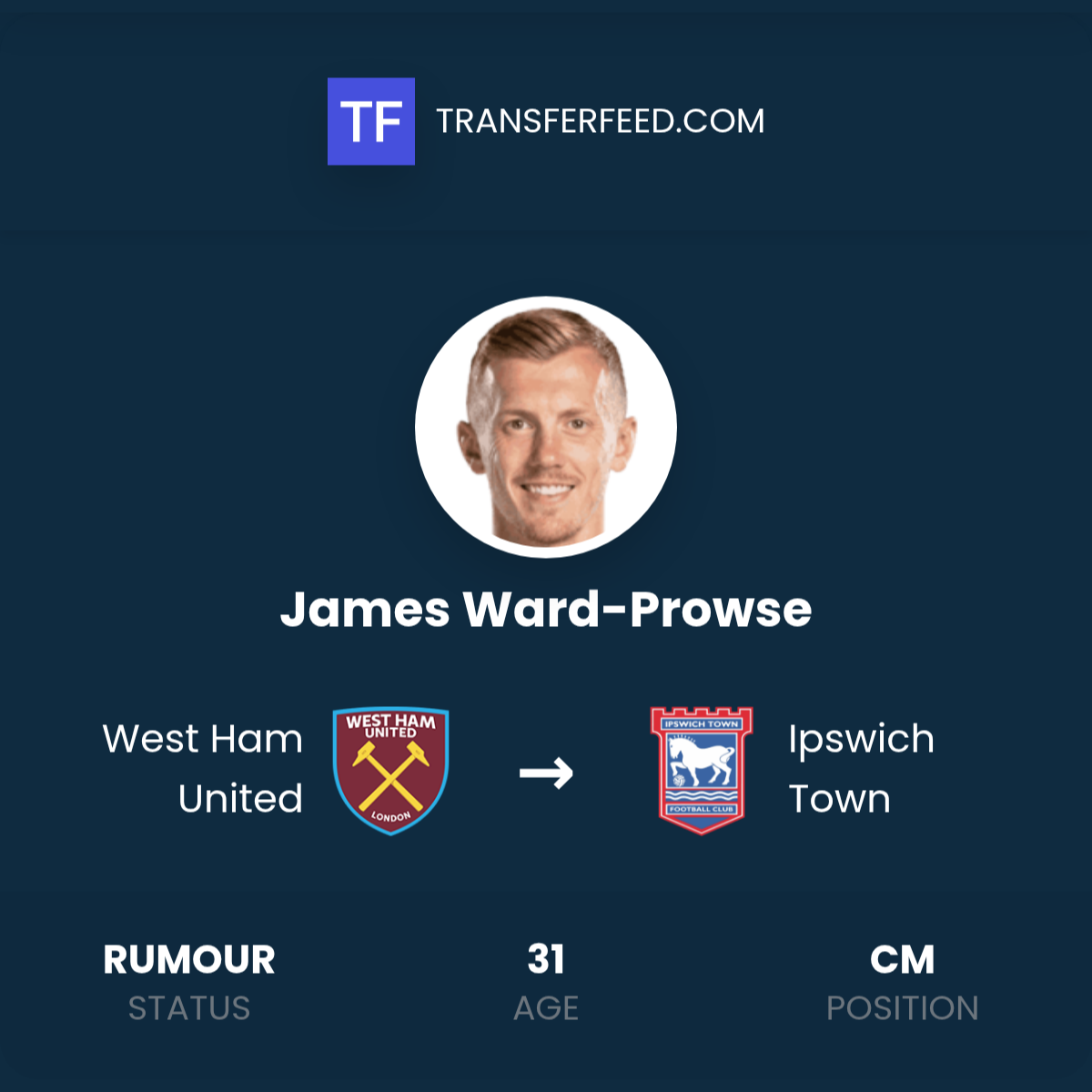 James Ward-Prowse Transfer from West Ham United to Ipswich Town ...