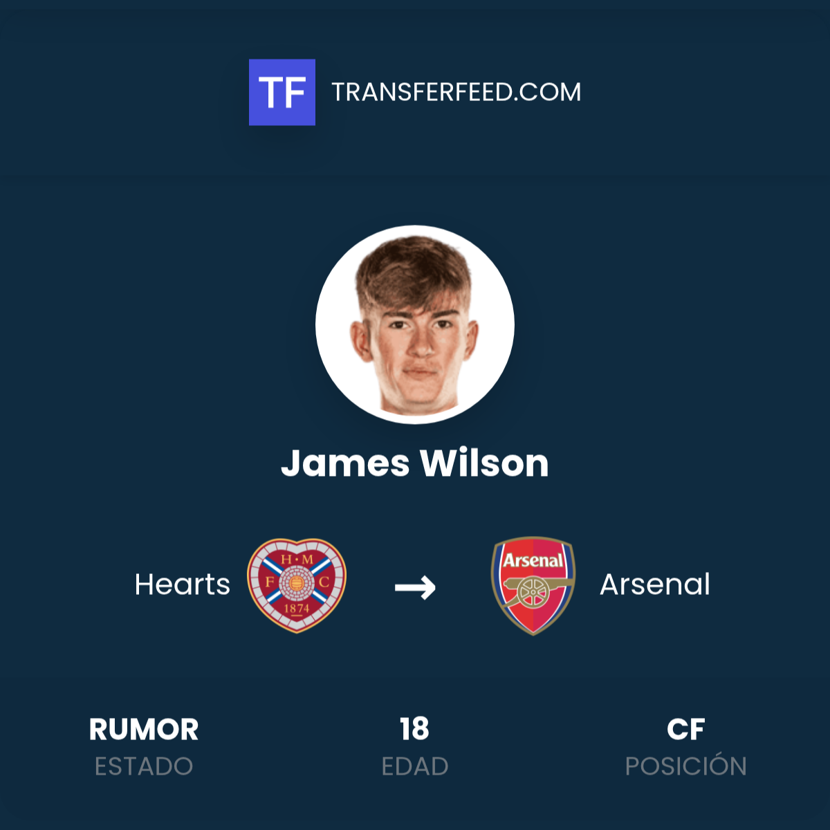 Fichaje de James Wilson: Hearts a Arsenal - TransferFeed