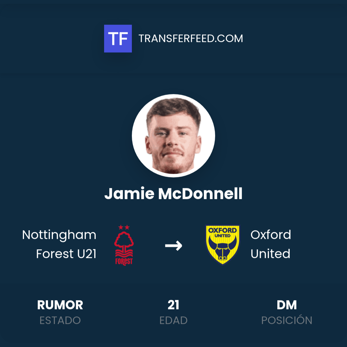 Fichaje de Jamie McDonnell: Nottingham Forest U21 a Oxford United ...