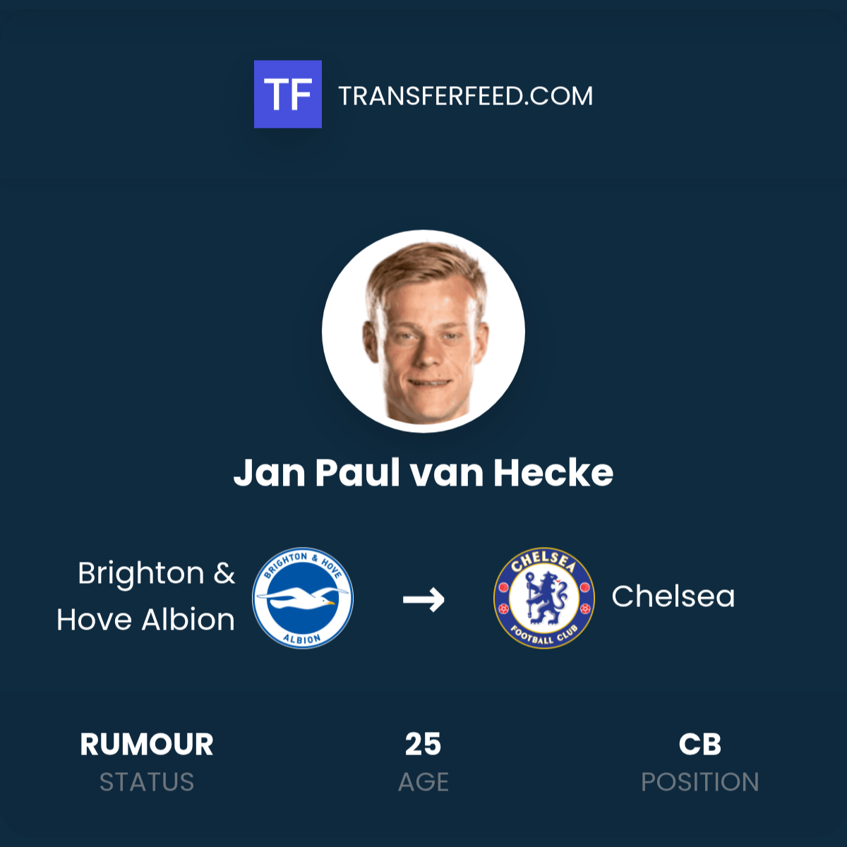 Jan Paul van Hecke Transfer from Brighton & Hove Albion to Chelsea ...